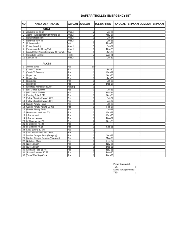 Daftar Kit Emergency Stok Di Ugd | PDF