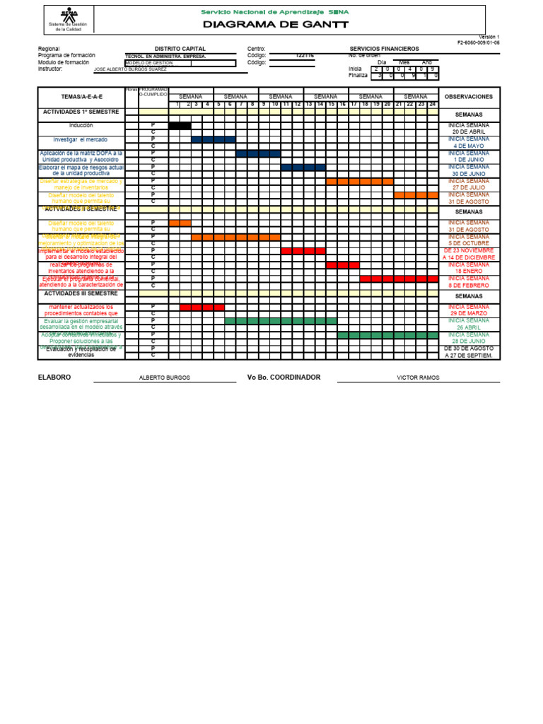 Diagrama de Gantta | PDF | Business