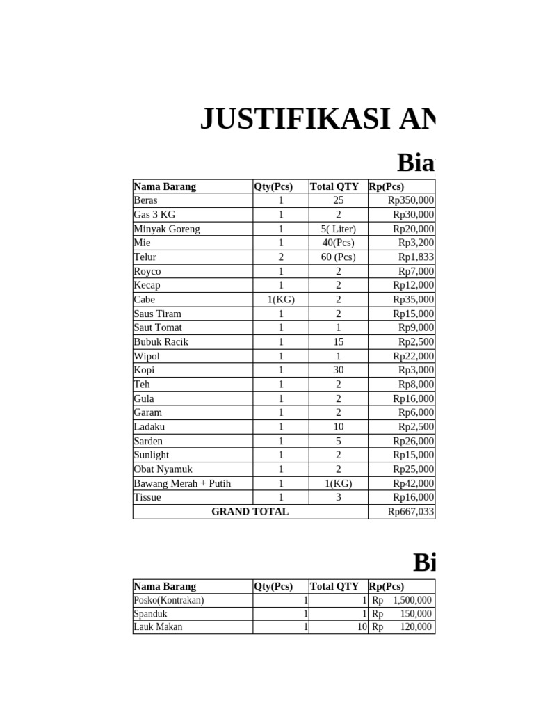 Justifikasi Anggaran Biaya-1 | PDF