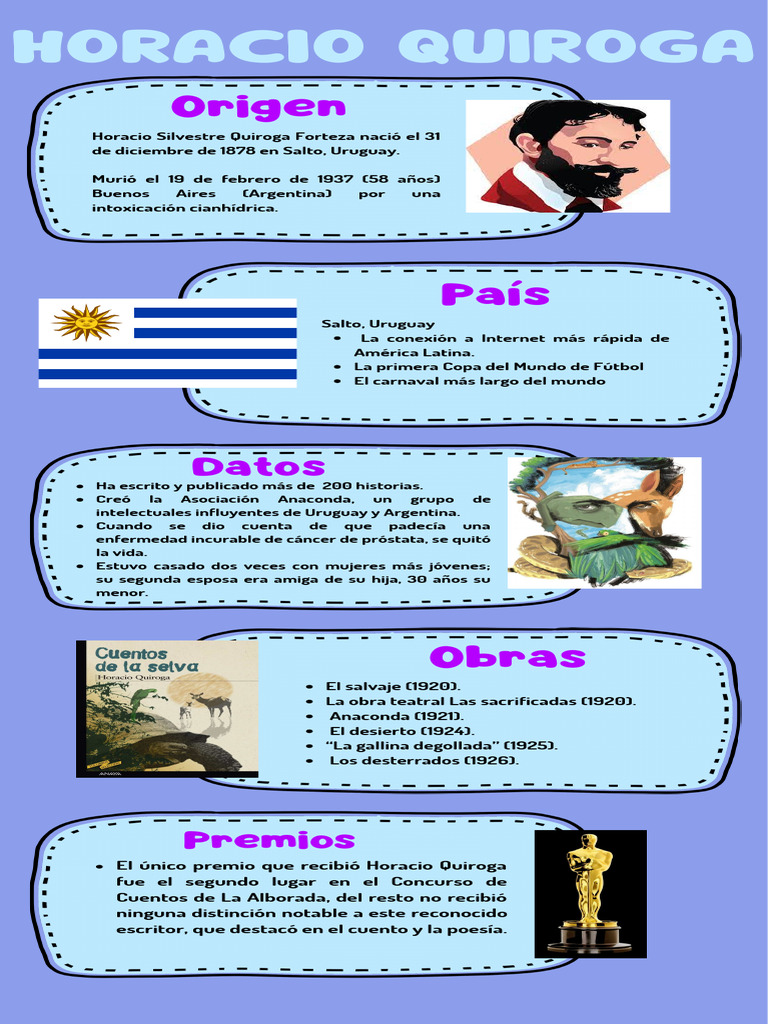 Infografía Horacio Quiroga | PDF