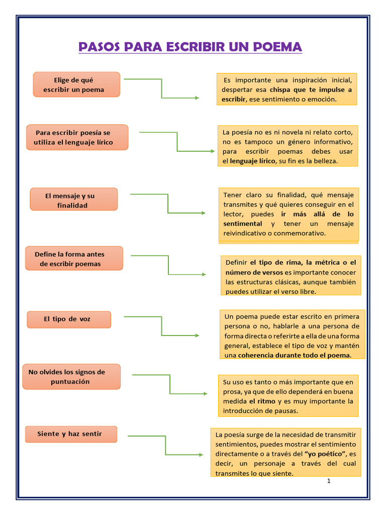 Pasos para Escribir un Poema | PDF