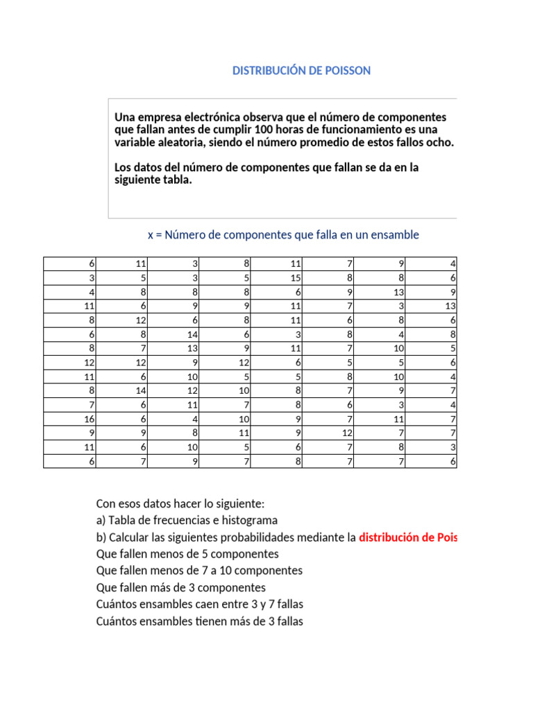 Análisis de Fallas con Distribución de Poisson | PDF | Distribución de ...