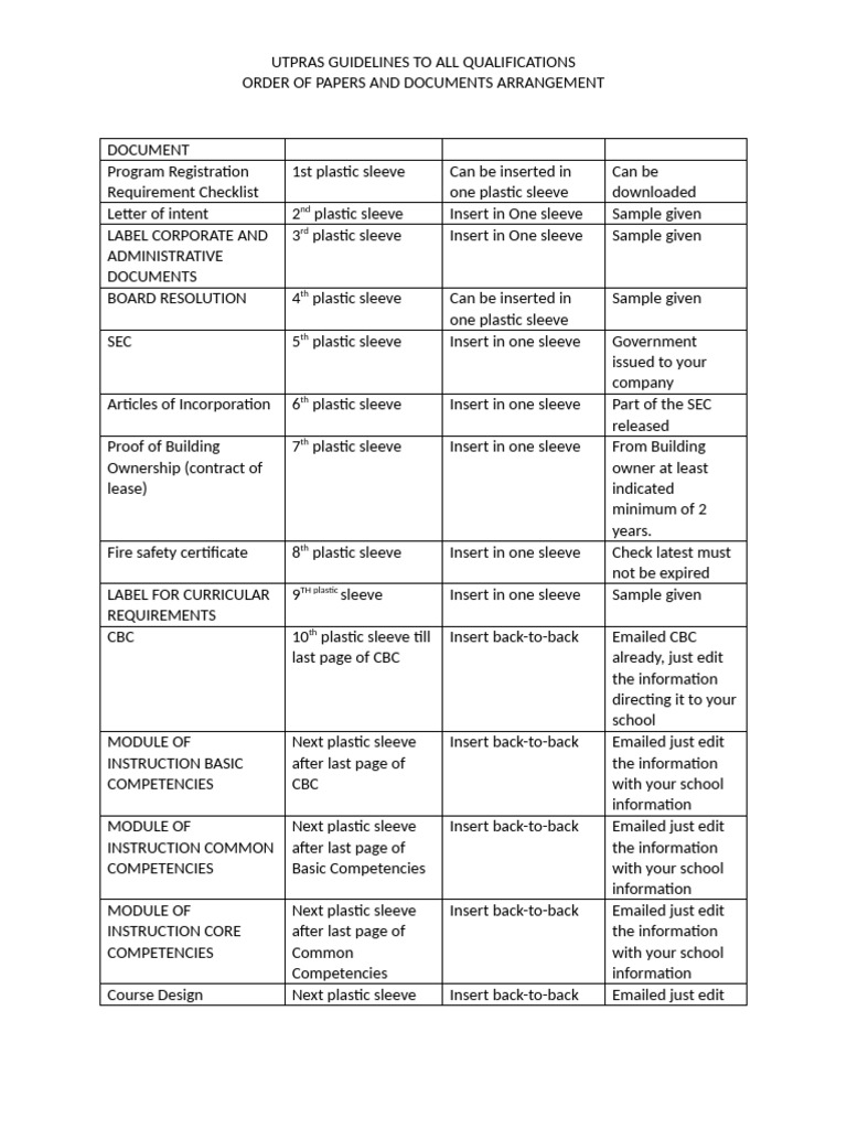 Utpras List and Guidelines | PDF