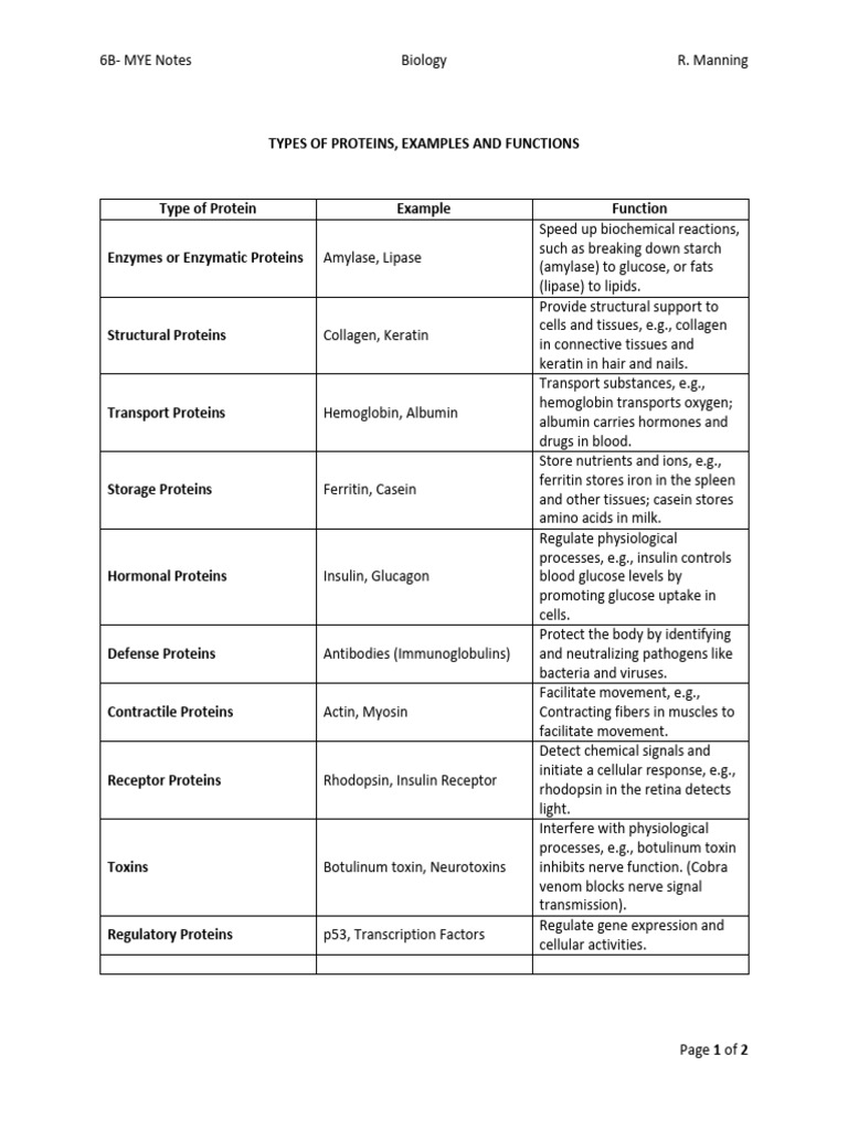 Functions of Casein Protein | PDF | Proteins | Insulin