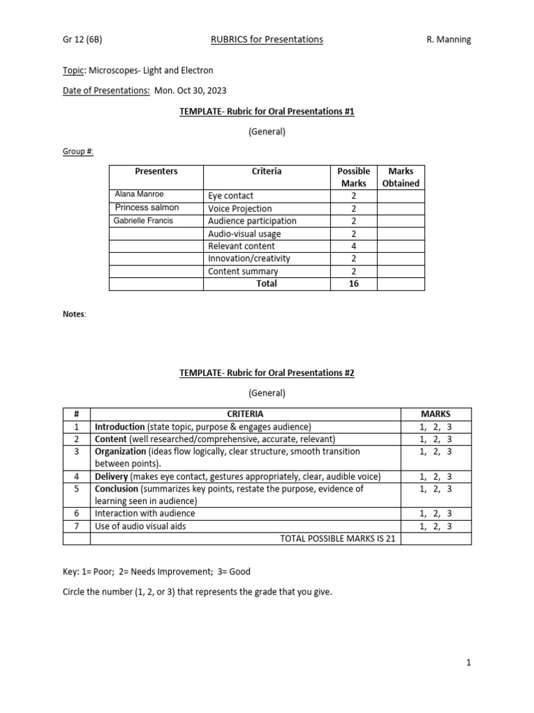 6B Rubric & Presentation Oct 30, 2023 | PDF | Microscope | Microscopy