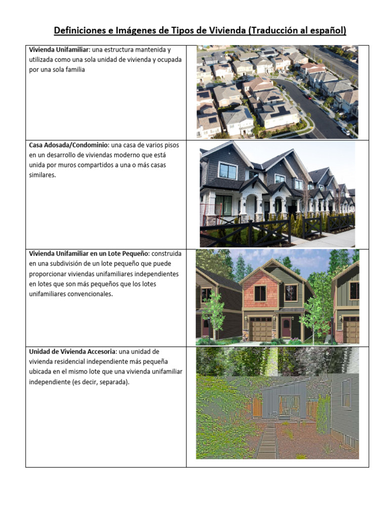 Housing Types Definitions - Spanish | PDF | Apartamento | edificio
