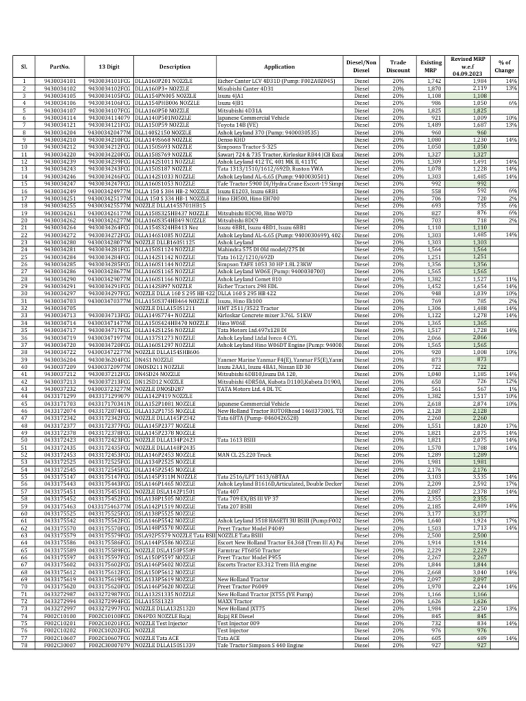 Revised Diesel Nozzle MRP List 2023 | PDF | Motor Vehicle | Engines