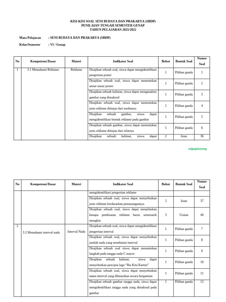 Kisi-Kisi Soal SBDP Kelas VI | PDF