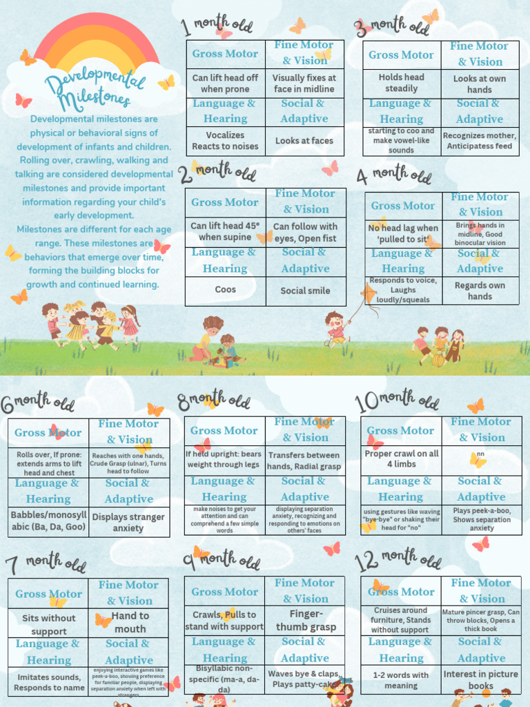 Developmental Milestones | PDF | Child Development | Psychological Concepts