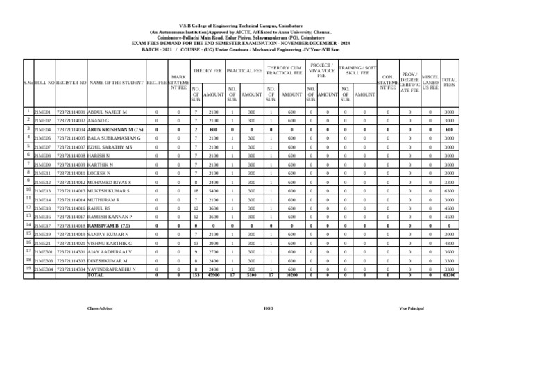 III Yr Mech Exam Fees Demand | PDF