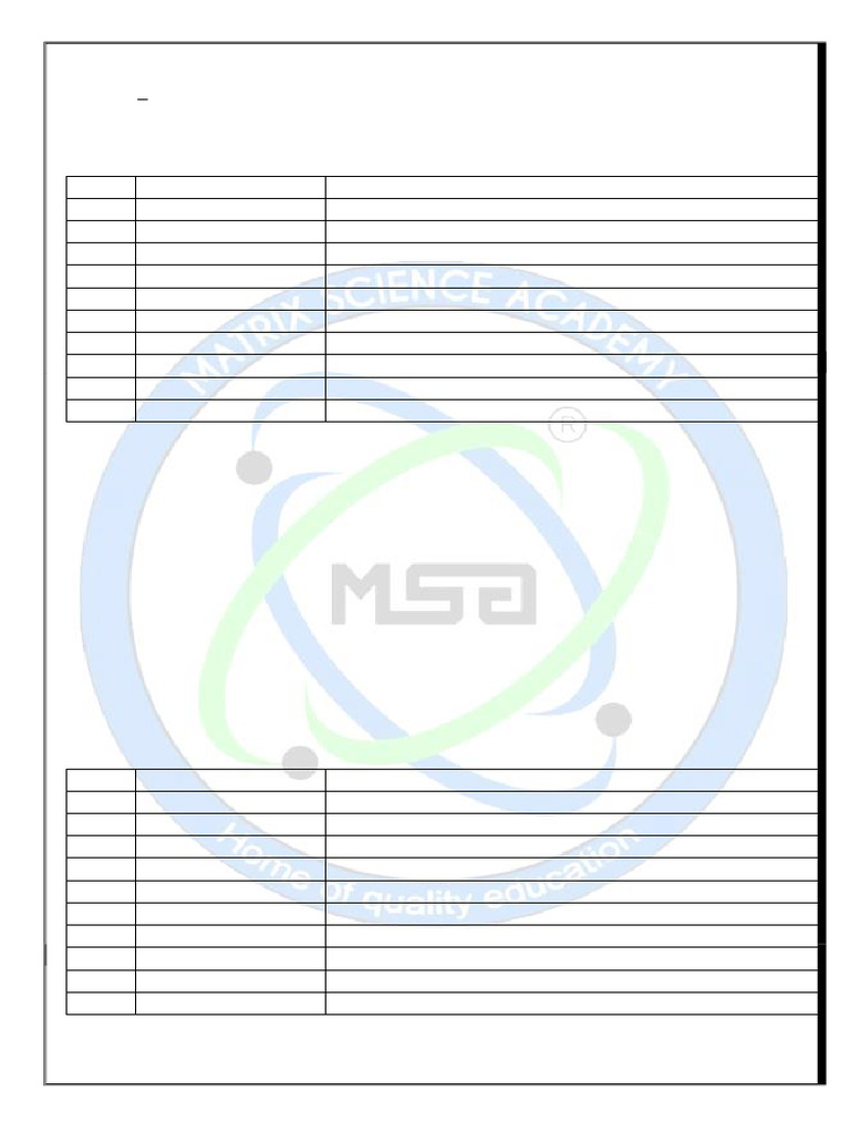 8085 Practice Examples | PDF | Assembly Language | Computer Programming