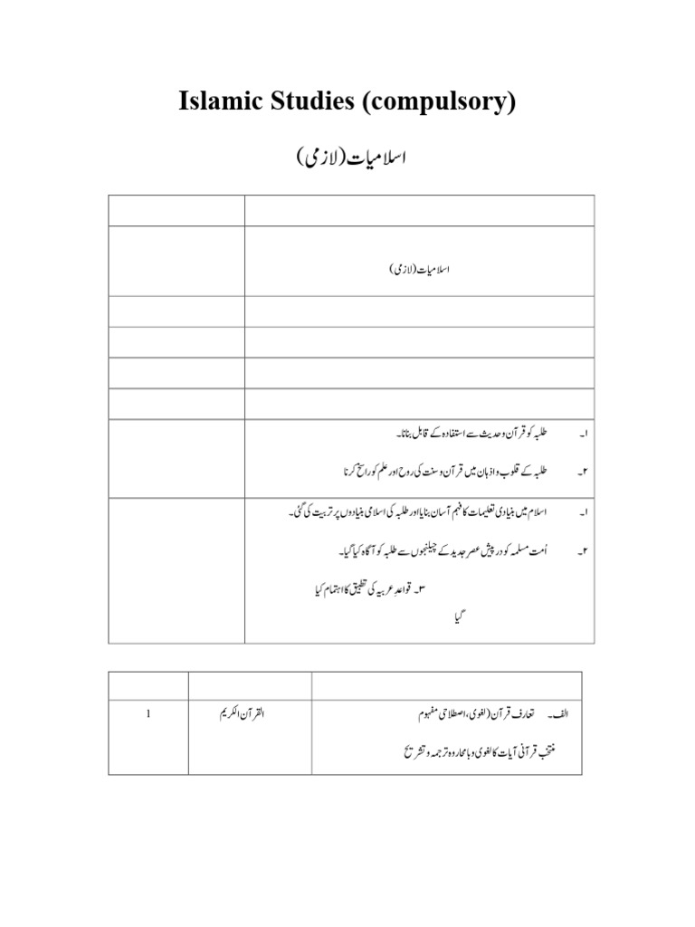 ISL 100 Outline | PDF