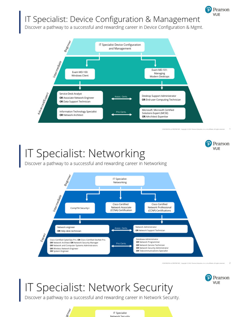IT Specialist Career Pathways | PDF | Cisco Certifications | Computer Science