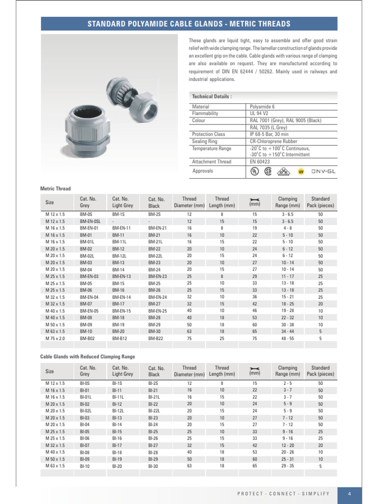 Std. Metric Cable Glands | PDF