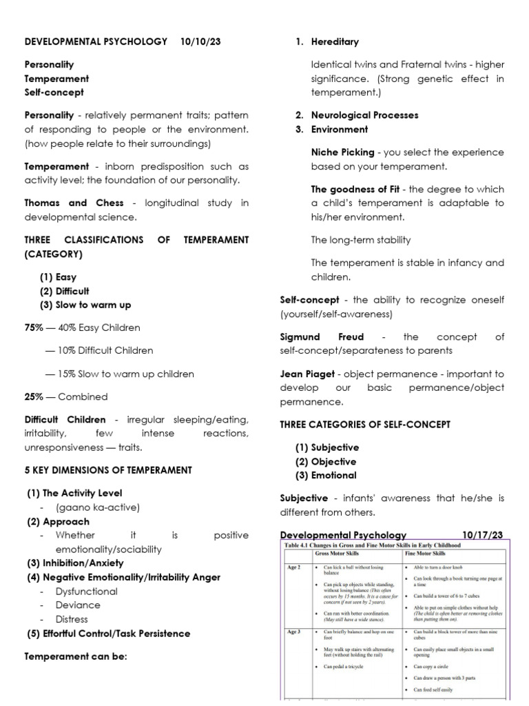 EARLY CHILDHOOD TRANSCRIPT | PDF | Temperament | Theory Of Mind