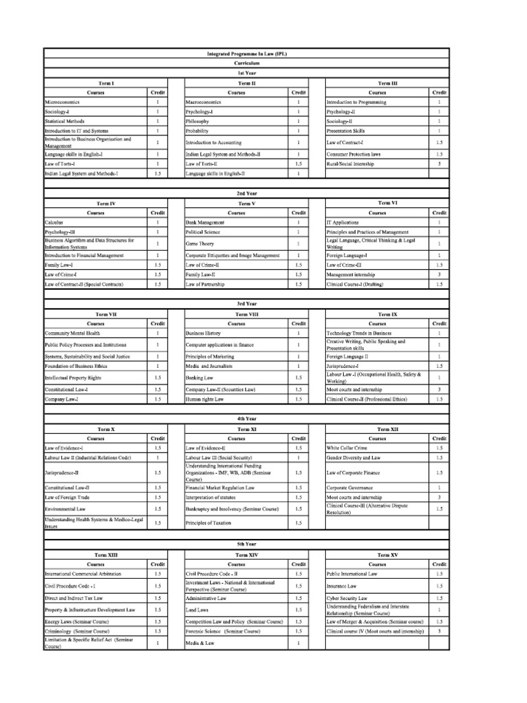 Ipl Rohtak | PDF