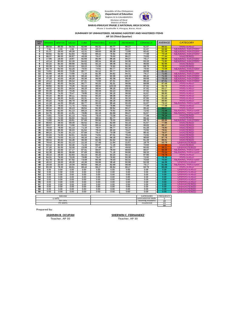 3RD MPS Quarterly Exam g10 | PDF
