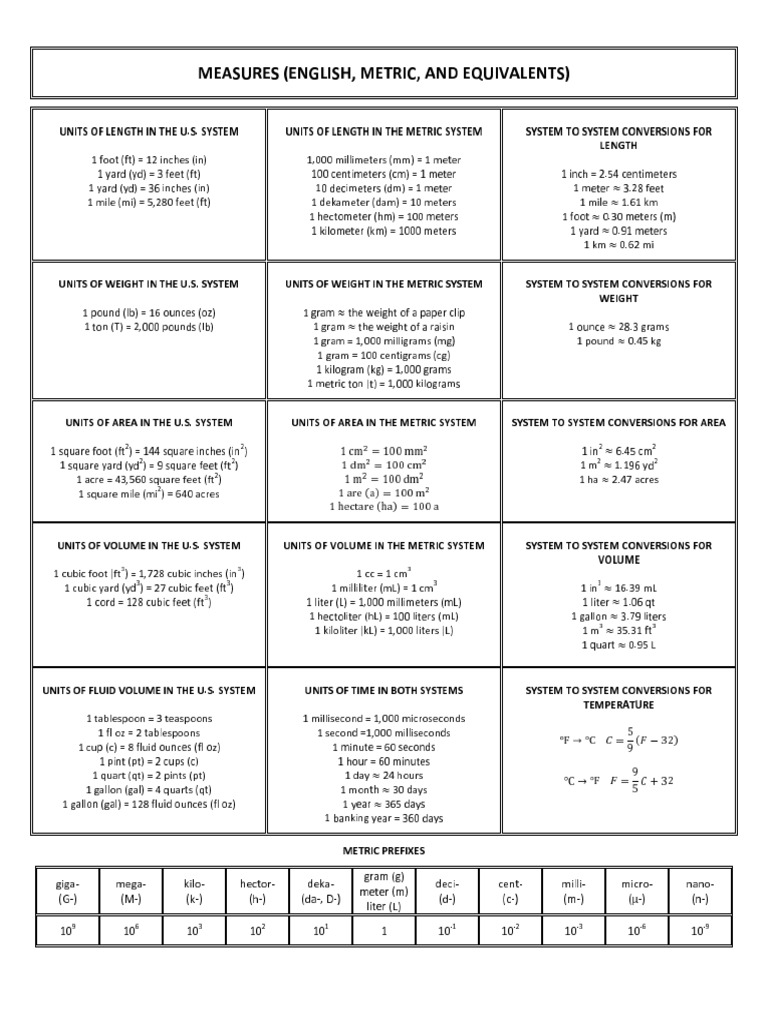 English-Metric Conversion Guide | PDF | Gallon | Pound (Mass)