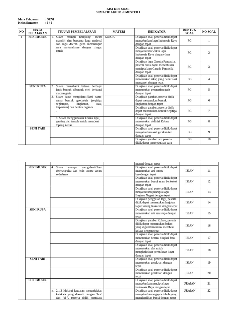 Kisi Kisi STS Seni Kelas 1 Kurmer . | PDF