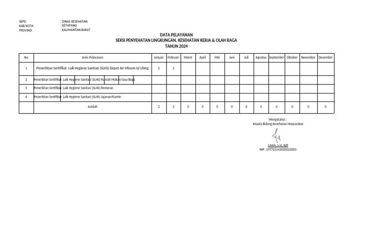 Data Penerbitan Sertifikat Laik Hygiene Sanitasi (SLHS) 2024 | PDF