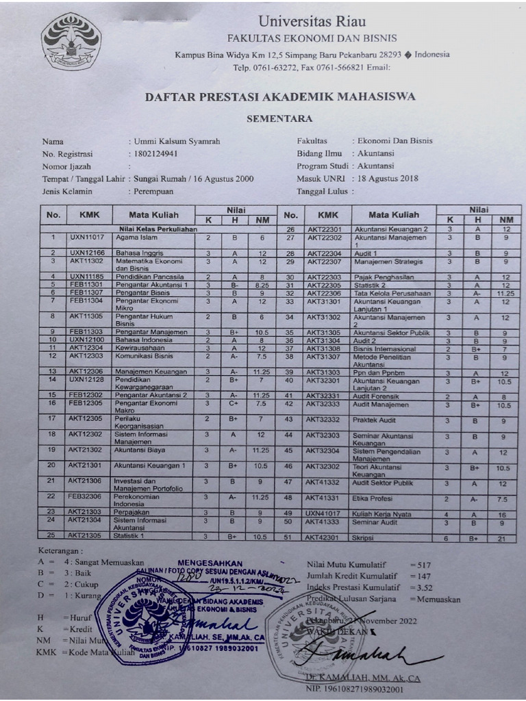 Transkrip Ummi Kalsum Syamrah | PDF