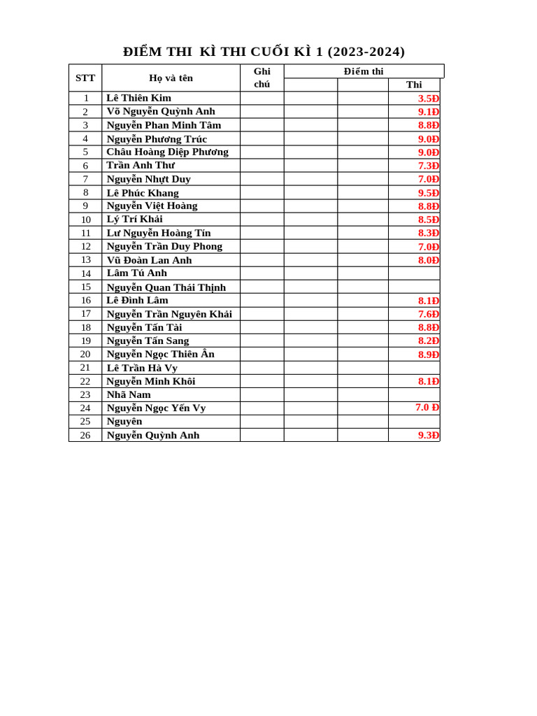 Điểm Thi CK1 Toán 9 | PDF