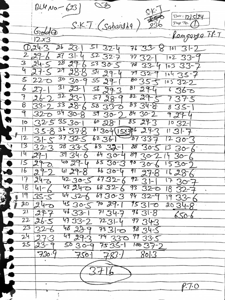 SKT (Saharsha) | PDF