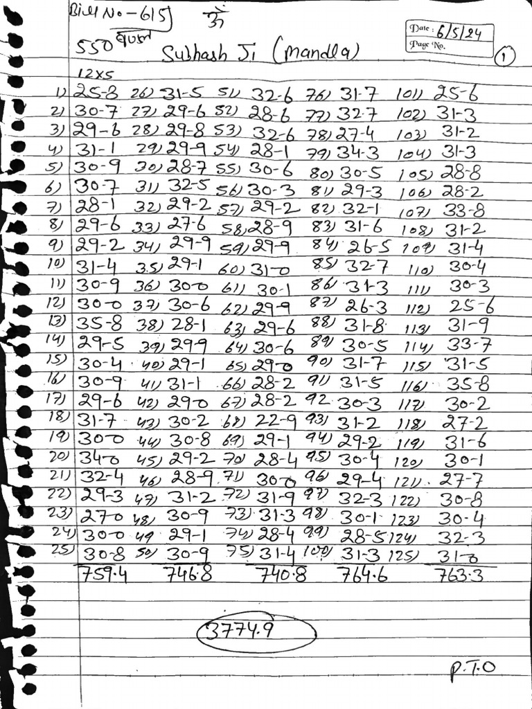 Subhash Ji (Mandla) | PDF