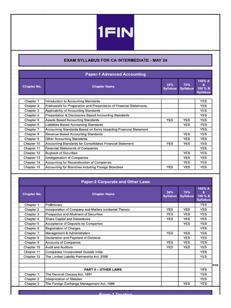 syllabus mock test | PDF
