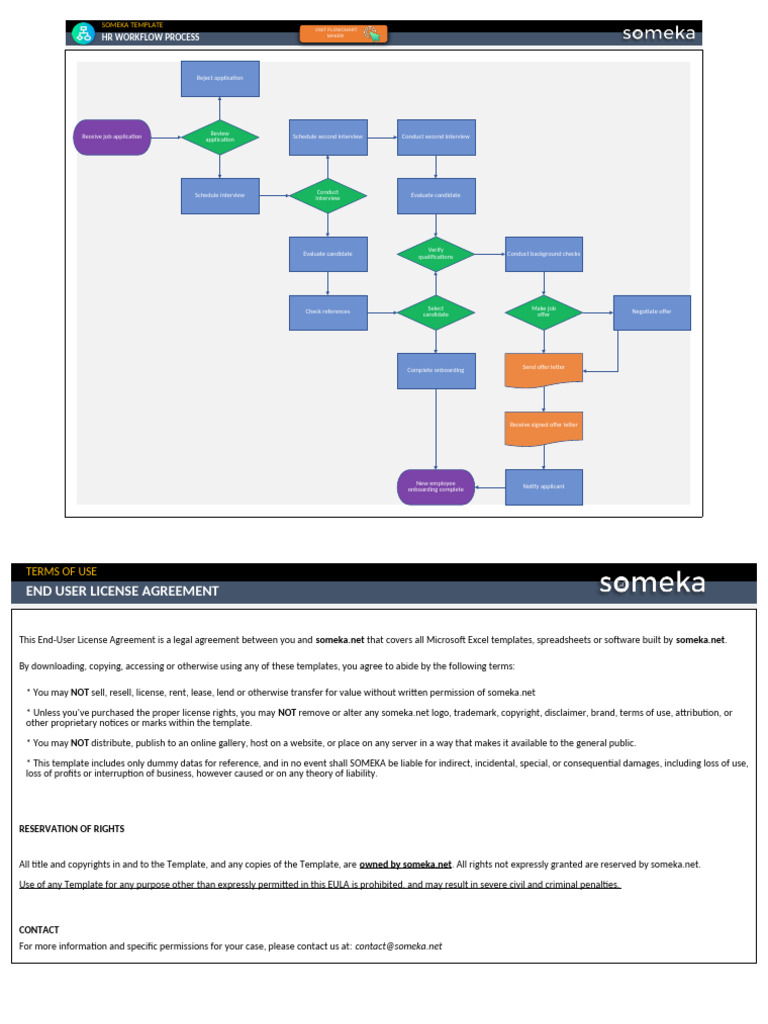 HR Workflow Process Template Someka Example Excel V1 | PDF | License | Business Law