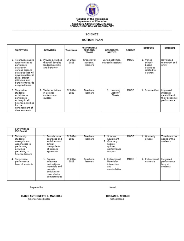 Action Plan Science | PDF | Teachers | Human Communication