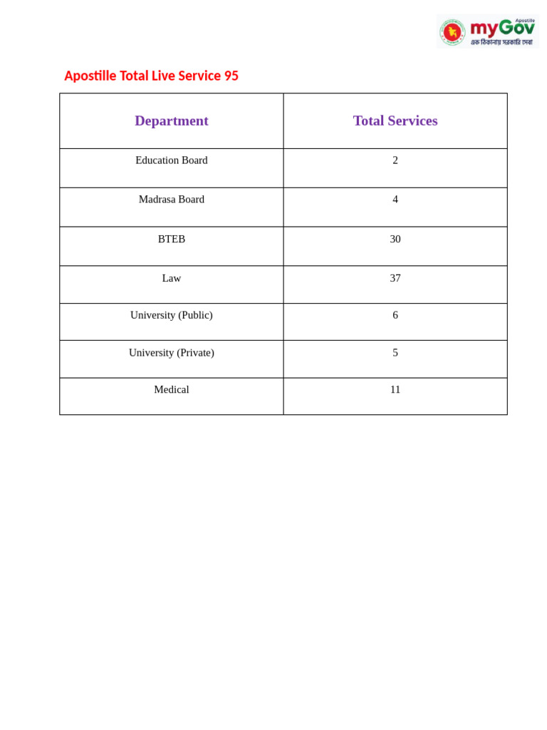 Appostille All Service | PDF