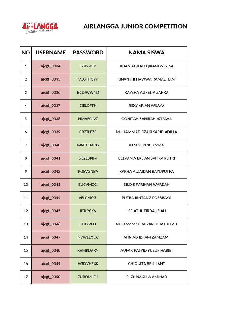 Usernam Password Ajc 2025 | PDF