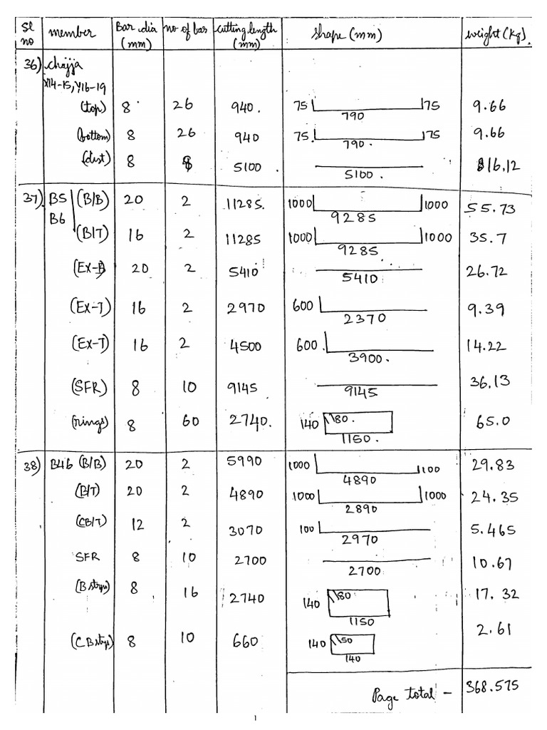 Lintel Beams Bbs | PDF