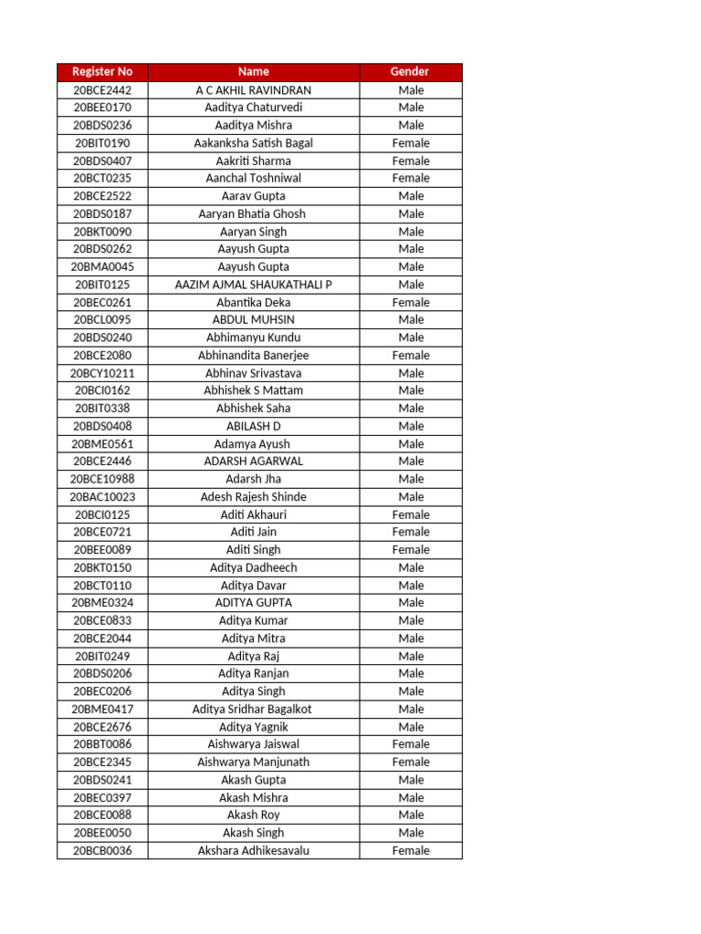 Bain Shortlist | PDF