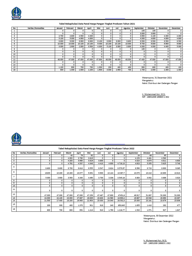 Tabel Rekapitulasi Data Panel Harga Pangan Tingkat Produsen | PDF