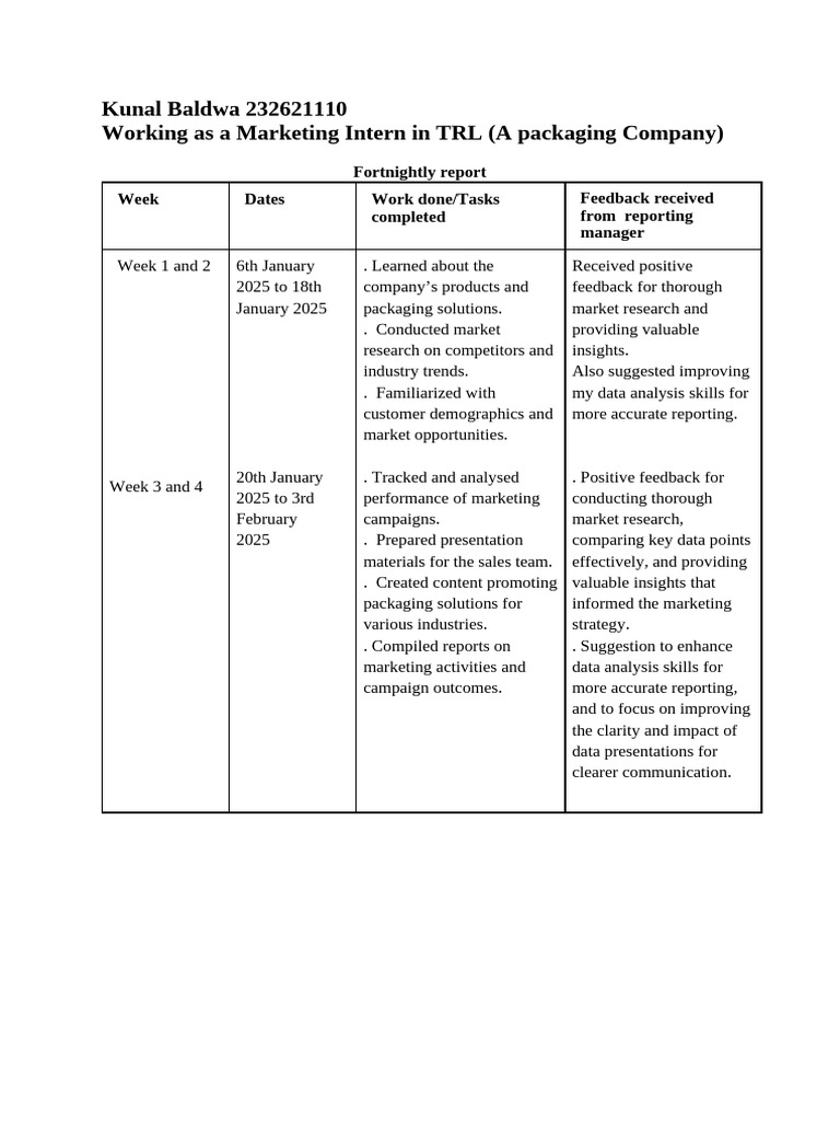Fortnightly Report 232621110 | PDF