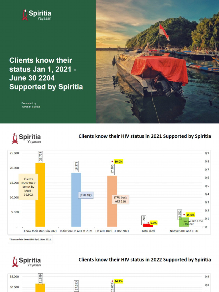 Linkage To Care Spiritia 080924 | PDF