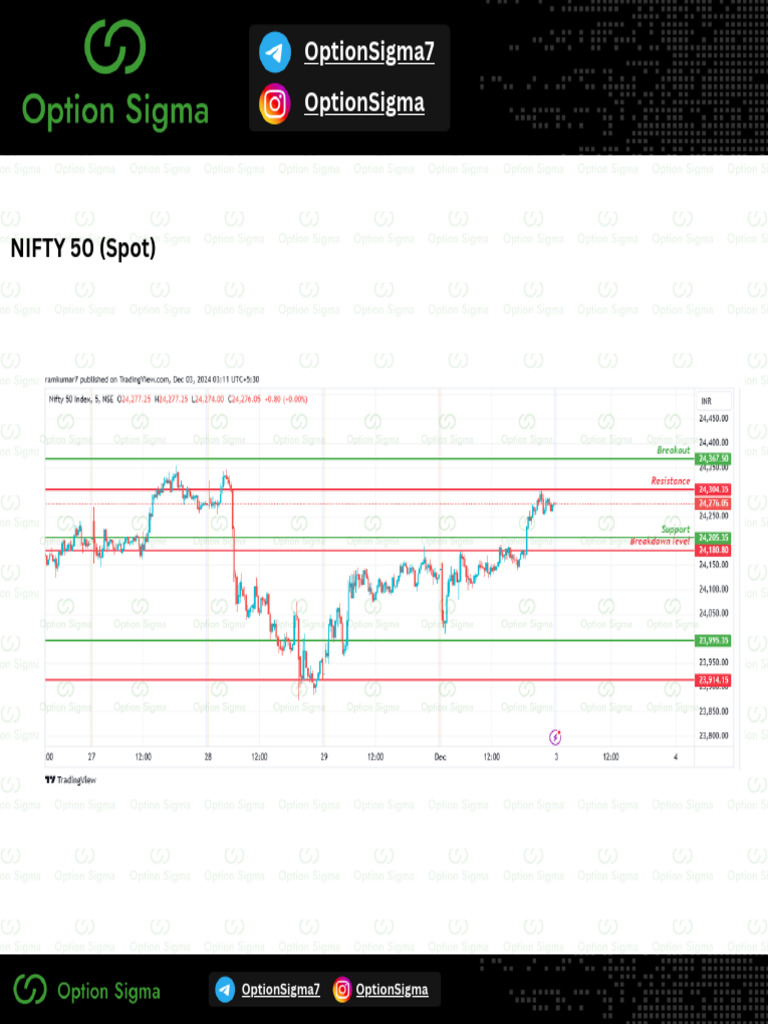 Option Trading Analysis 03.12.2024 | PDF