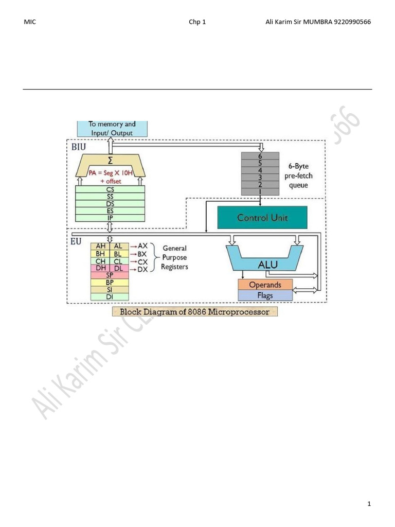 8086 Microprocessor Overview | PDF | Central Processing Unit | Pointer (Computer Programming)