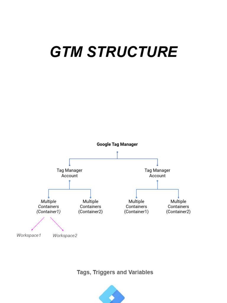 GTM Structure | PDF