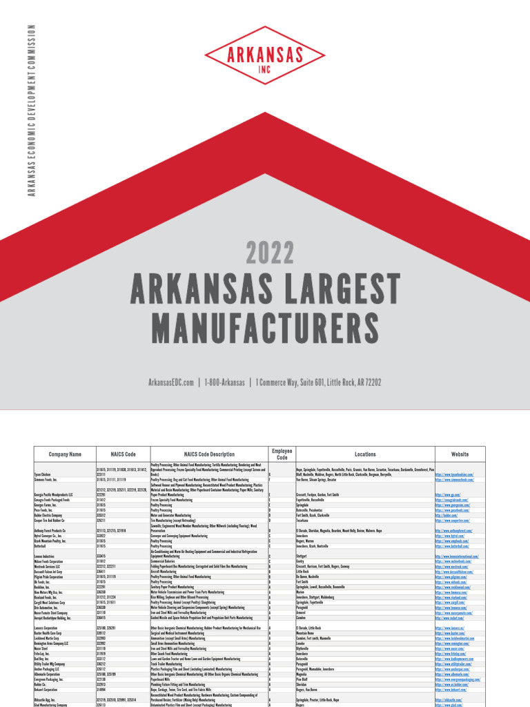 Largest-Manufacturing-Companies-List-2022 | PDF