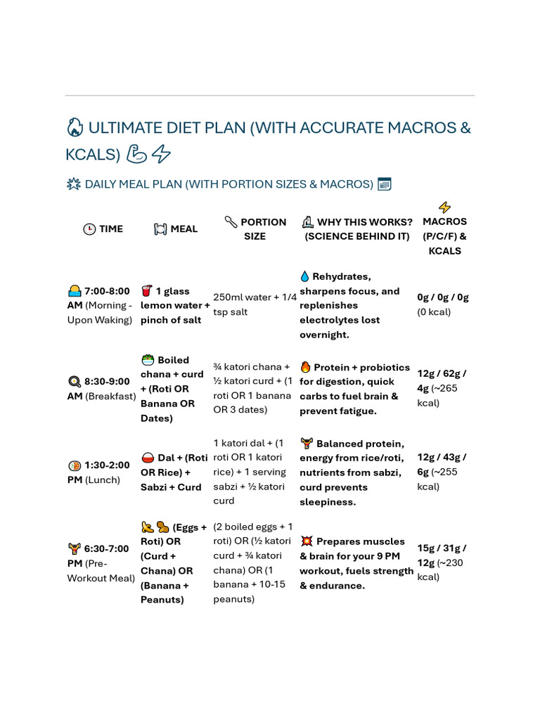 Ultimate Diet Plan Refined | PDF | Chickpea | Foods