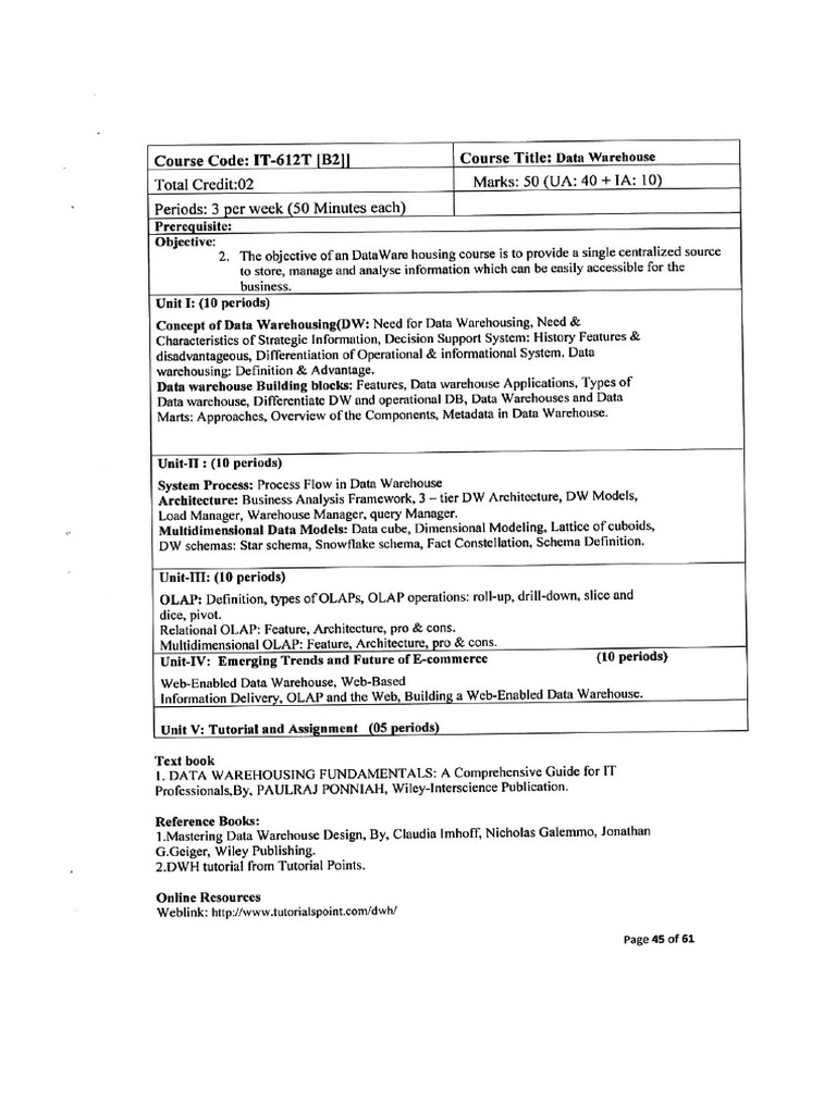 Syllabus 6th Sem | PDF