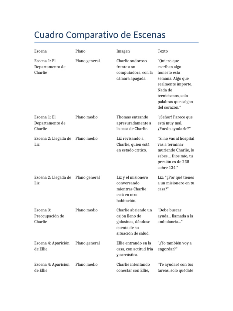 Cuadro Comparativo Escenas | PDF
