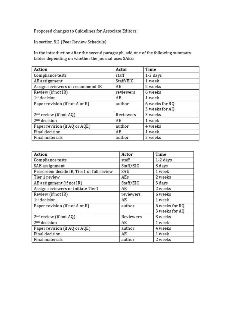 Basic Peer Review Chart | PDF