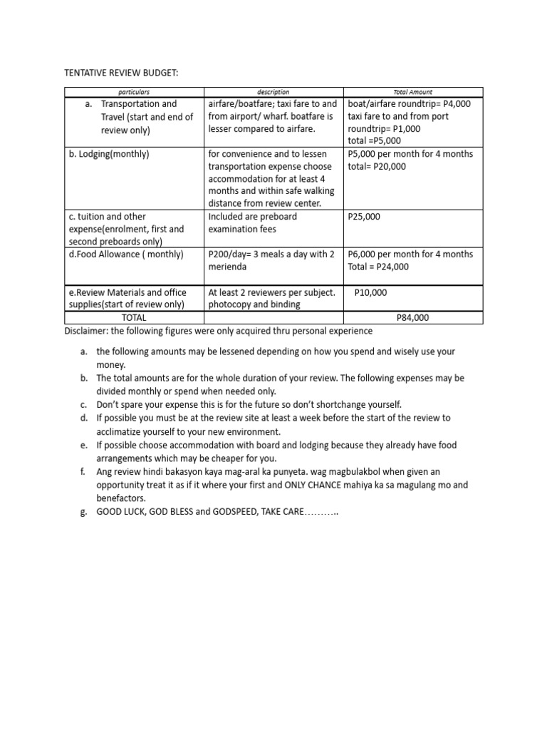 Review Budget Breakdown and Tips | PDF