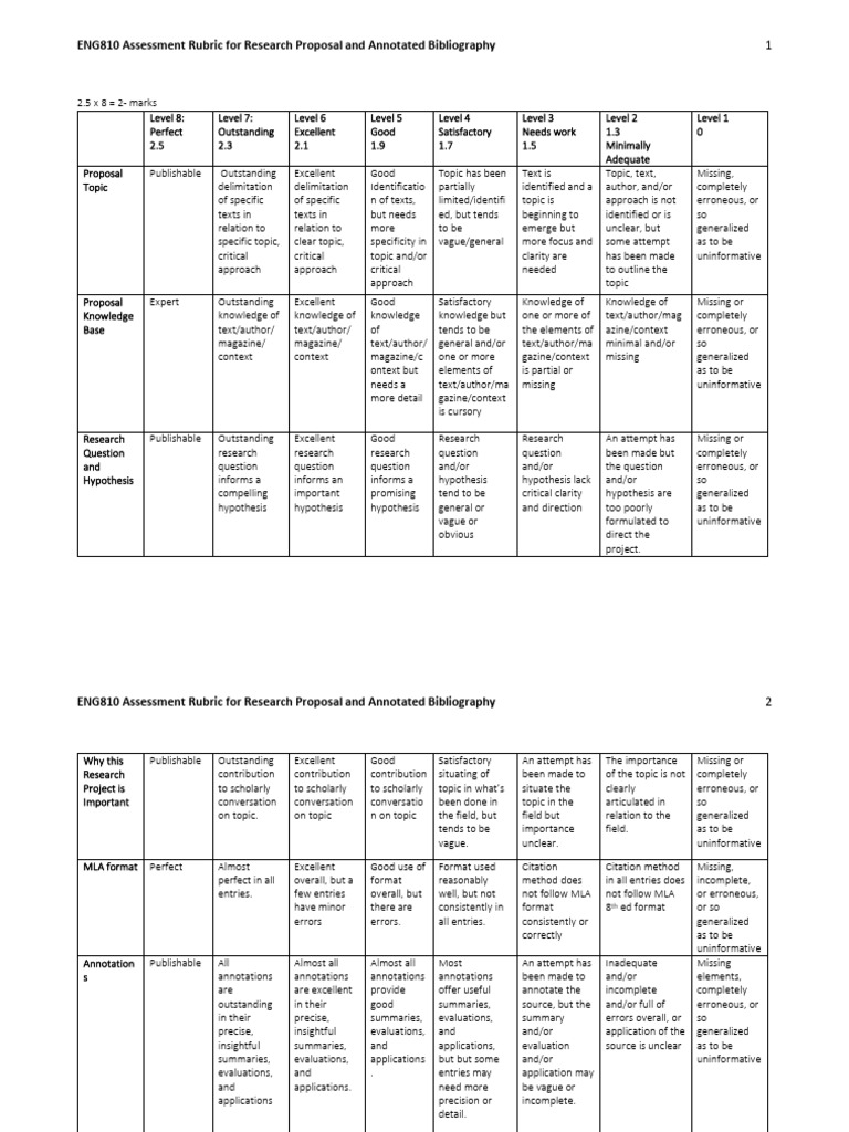 ENG810 Research Proposal and Annotated Bibliography Assignment Grading ...