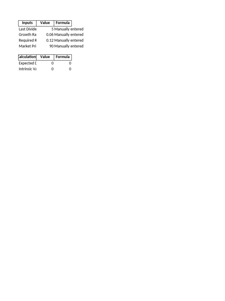 Gordon Growth Model Calculations | PDF