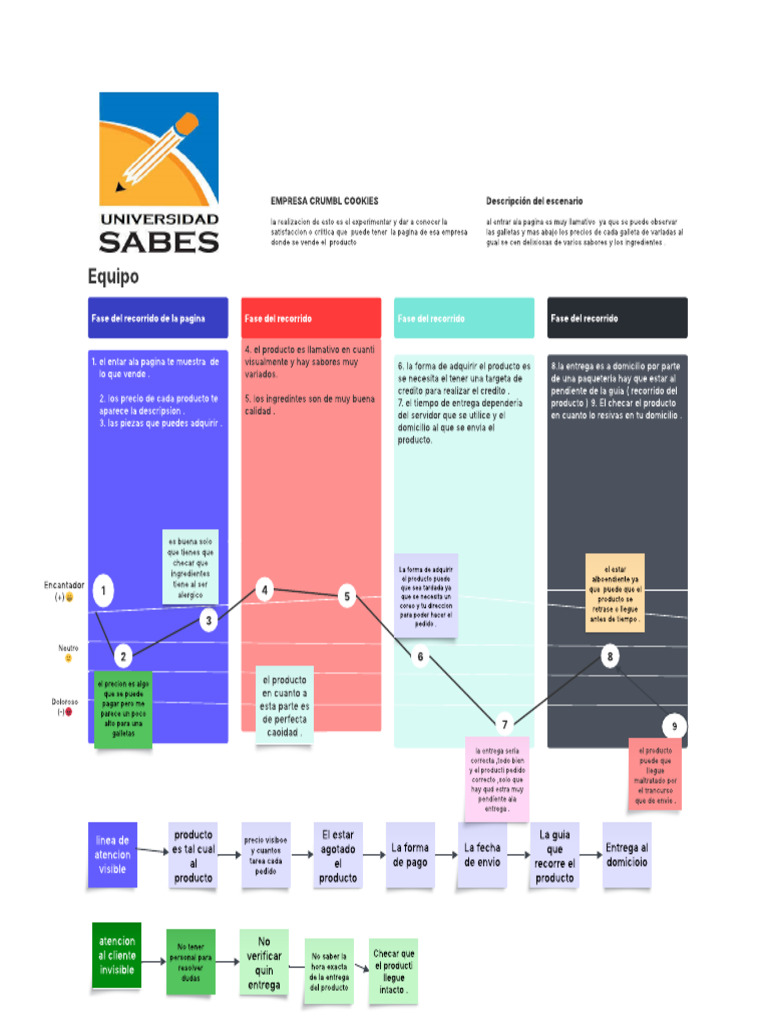 Customer Journey Map | PDF